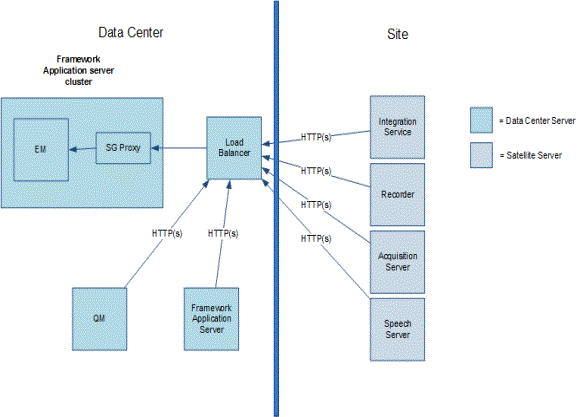 HTTP Connections in the Enterprise